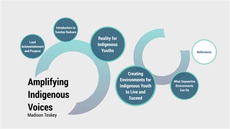 Amplifying Indigenous Voices By Maddy Teskey On Prezi