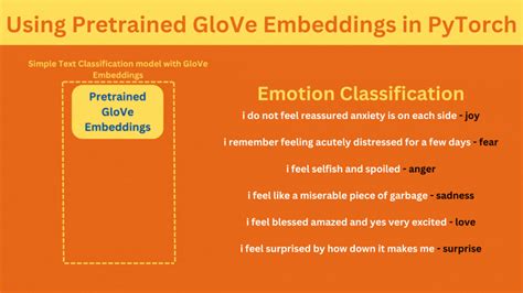 Sovit Ranjan Rath On Linkedin Nlp Naturallanguageprocessing Glove Gloveembeddings