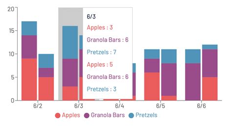 Use Grouped Stacked Bar Charts With Recharts
