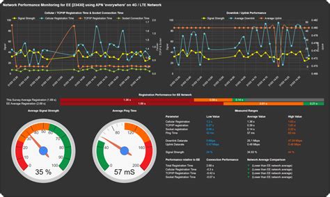 Sentry Remote Network Analysers Siretta Limited