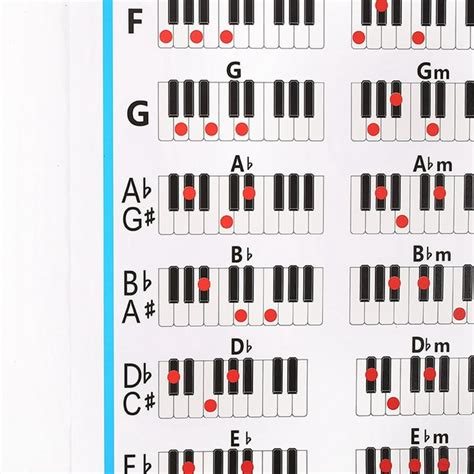 Minor Piano Chord Chart