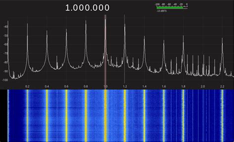 Serial Port SDR Hackaday Io
