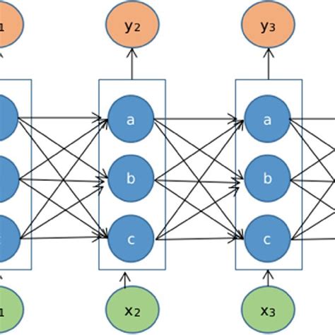 Bigru Model Structure Diagram Download Scientific Diagram