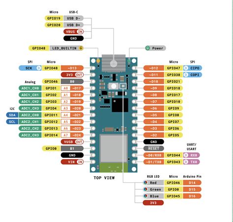 Arduino Nano Esp32 Fingerprint Reader Sen0359 Interfacing