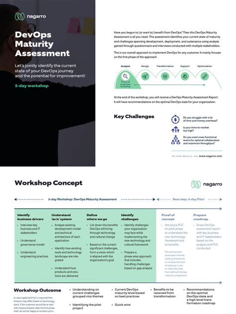 Devops Maturity Assessment Nagarro Workshop Pdf Business