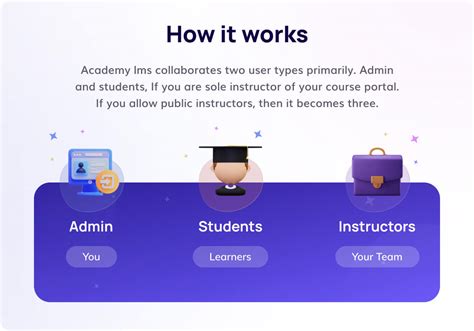 Academy Lms Learning Management System Gplbaba