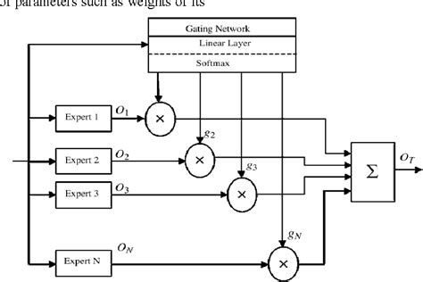 Figure 2 From Recognition Of Persian Handwritten Digits Using Characterization Loci And Mixture