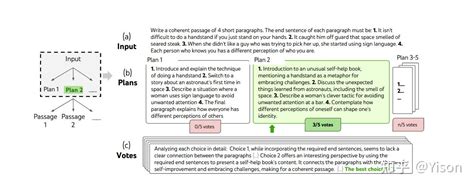 Tree Of Thoughts 论文笔记 知乎
