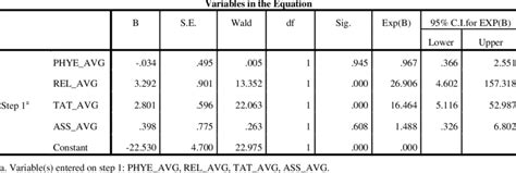 logistic regression predicting the likelihood of reporting
