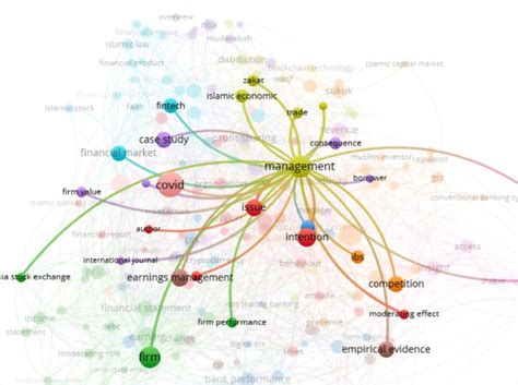 Network Visualization Of Cluster 4 Download Scientific Diagram