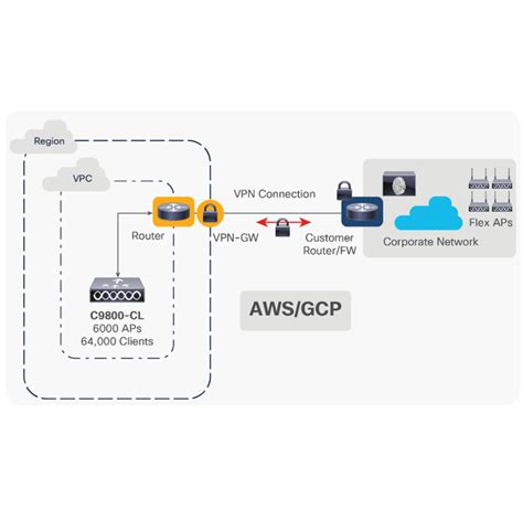 C9800 Cl K9 Cisco Catalyst 9800 Cl Wireless Controller For Cloud Vnc