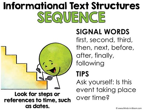 Free Informational Text Structures Handout And Poster Minds In Bloom