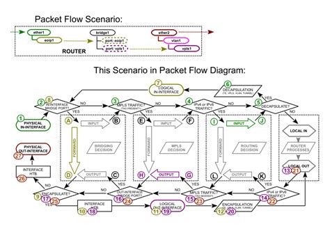 Manualpacket Flow V6 Mikrotik Wiki