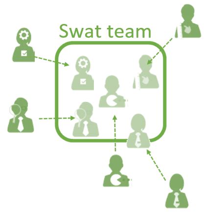 What Is An Agile Environment A Complete Guide Examples Agile By Design