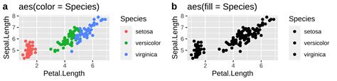 Chapter 10 Review Of R And New Tricks Applied Biostats