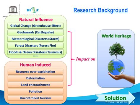 Ppt Fine Deformation Monitoring Of Ancient Building Based On
