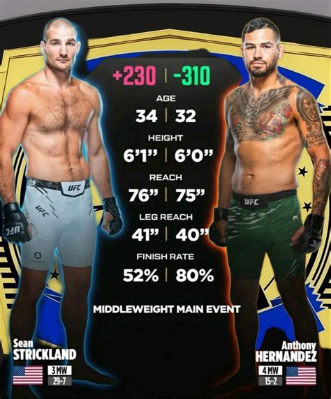 Mma Belt Ufc Fight Night Tale Of The Tape Strickland Vs Facebook