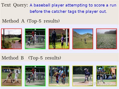 跨模态视频检索论文总结（一）：false Negative与一对多匹配 知乎