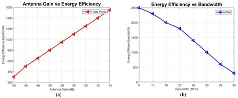 Algorithms Free Full Text Design And Development Of Energy