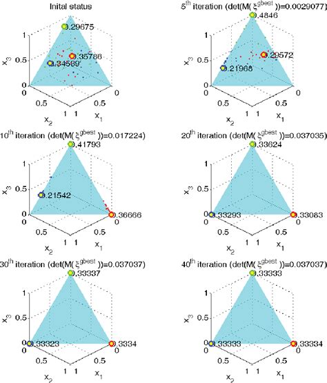 figure 1 from a modified particle swarm optimization technique for