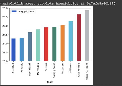 Pandas How To Assign Specific Colors For The Same Set Of Columns Y Axis In Bar Chart That