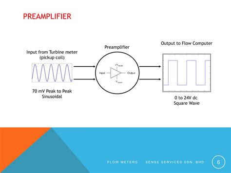 Flow Meter Understanding And Type Of Flowmeters Pptx