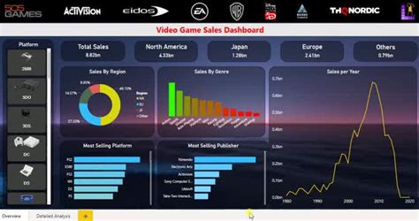 Himanshu Gangwar On Linkedin Powerbi Businessintelligence Businessanalytics