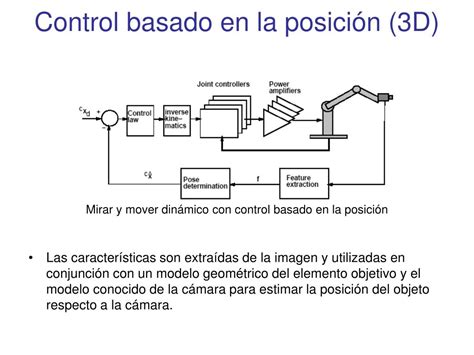 Ppt A Tutorial On Visual Servo Control Powerpoint Presentation Free