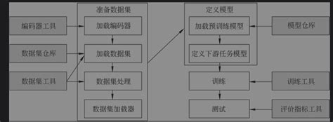 第一章 《huggingface自然语言处理详解——基于bert中文模型的任务实战 》第一章 编码huggingface自然语言处理详解