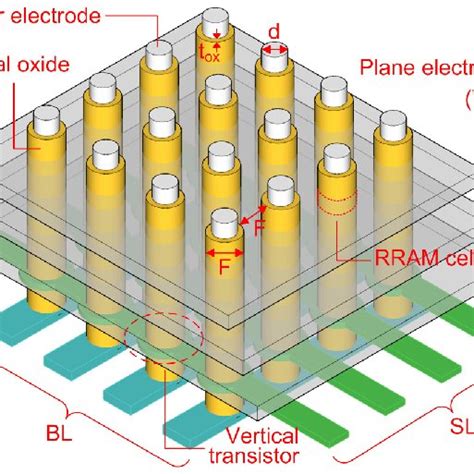 pdf impact of vertical rram device characteristics on 3d cross point