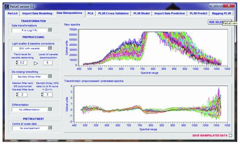 Some Original And Pre Processed Spectral Diagrams Of Different Samples