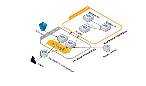 migrating local app to aws cloud in an unautomated manner by uzair abid medium