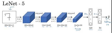 [note] deeplearning ai — cnn part 1 by zack medium