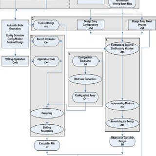 The Implementation Phase Of The Final System Is Done According To This Download Scientific