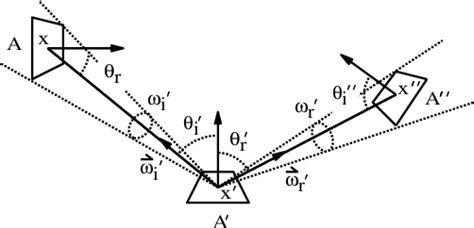 Figure 1 From A Hierarchical Illumination Algorithm For Surfaces With Glossy Reflection