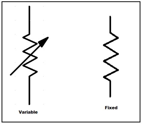 How Resistors Work