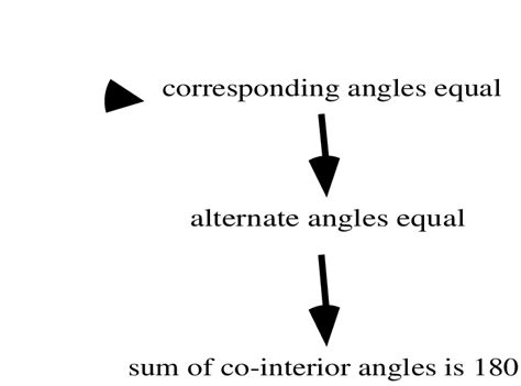 A Circular Argument Download Scientific Diagram
