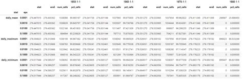 mismatch between era5 hourly data and era5 stats data before 1980 c3s datasets and usage forum