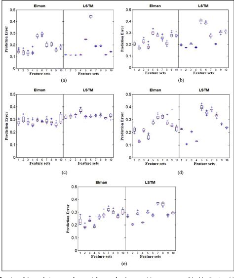 Figure 5 From Identifying Optimal Features For Cutting Tool Condition
