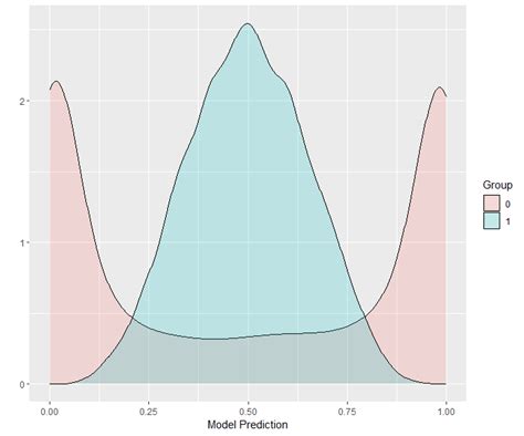 Machine Learning Can A Roc Curve Be Partly Above And Partly Below The