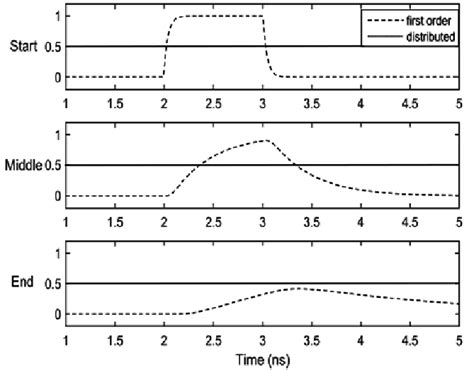 Illustration Of Lost Signal Integrity Across A Row Of Pixels Download Scientific Diagram