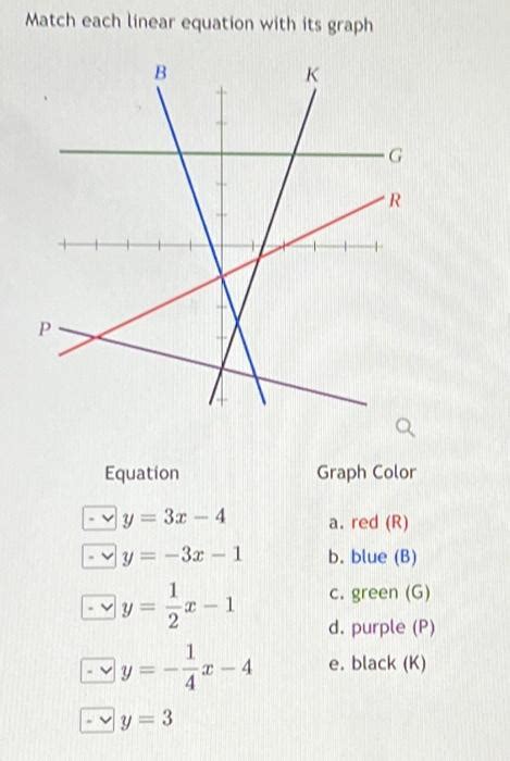 solved match each linear equation with its graph equation