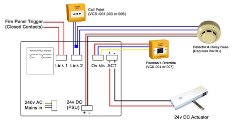 AOV Control Panel Schematics Smoke Vent Systems