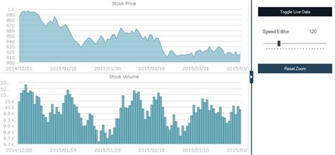 common business scenarios with infragistics ultradatachart