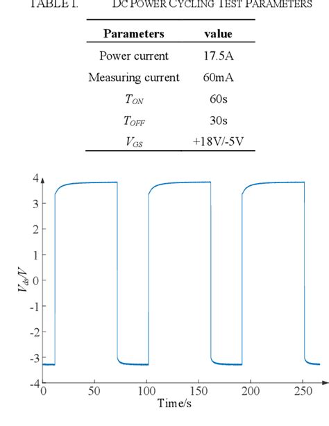 Figure 1 From Sic Mosfets Junction Temperature Estimation Method Considering Aging Influence