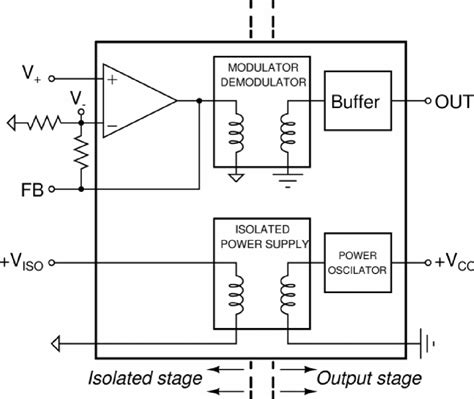 Figure 1 From Radiation Tolerant Isolation Amplifiers For Temperature Measurement Semantic Scholar