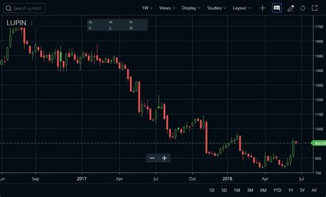 Zerodha Kite 30 Login Demo Download Tutorial Stockmaniacs