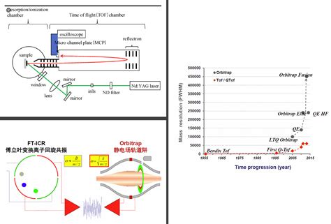 Ms Based Proteomics Skelvipers Blog