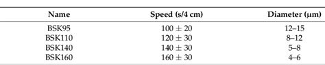 Table 7 From The Development Of Aptamer Based Gold Nanoparticle Lateral