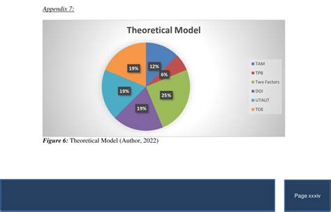 Factors Affecting Cloud Computing Adoption Author 2022 Download Scientific Diagram